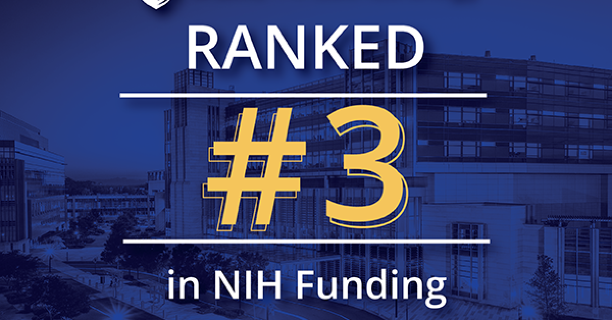 Duke Anesthesiology Ranks Among Top Three in NIH Funding | Duke ...